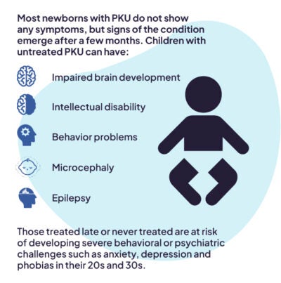 Phenylketonuria - PTC Therapeutics (United States)