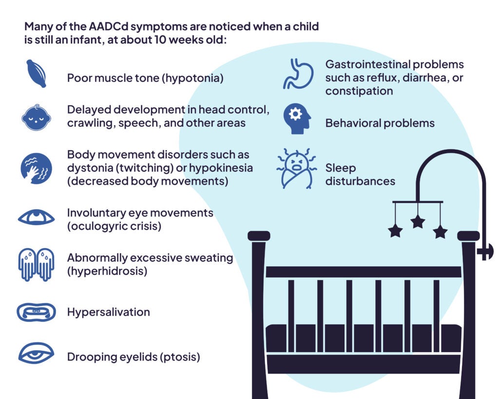 Aromatic l-amino acid decarboxylase deficiency - PTC Therapeutics ...